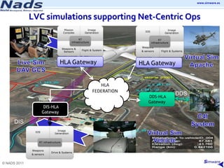 Real time simulation with HLA and DDS | PPTX