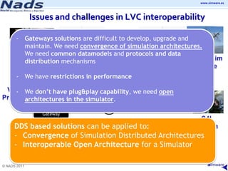 Real time simulation with HLA and DDS | PPTX