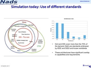 Real time simulation with HLA and DDS | PPTX