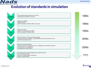 Real time simulation with HLA and DDS | PPTX