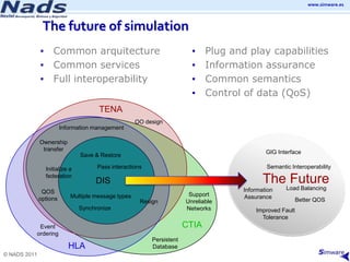 Real time simulation with HLA and DDS | PPTX