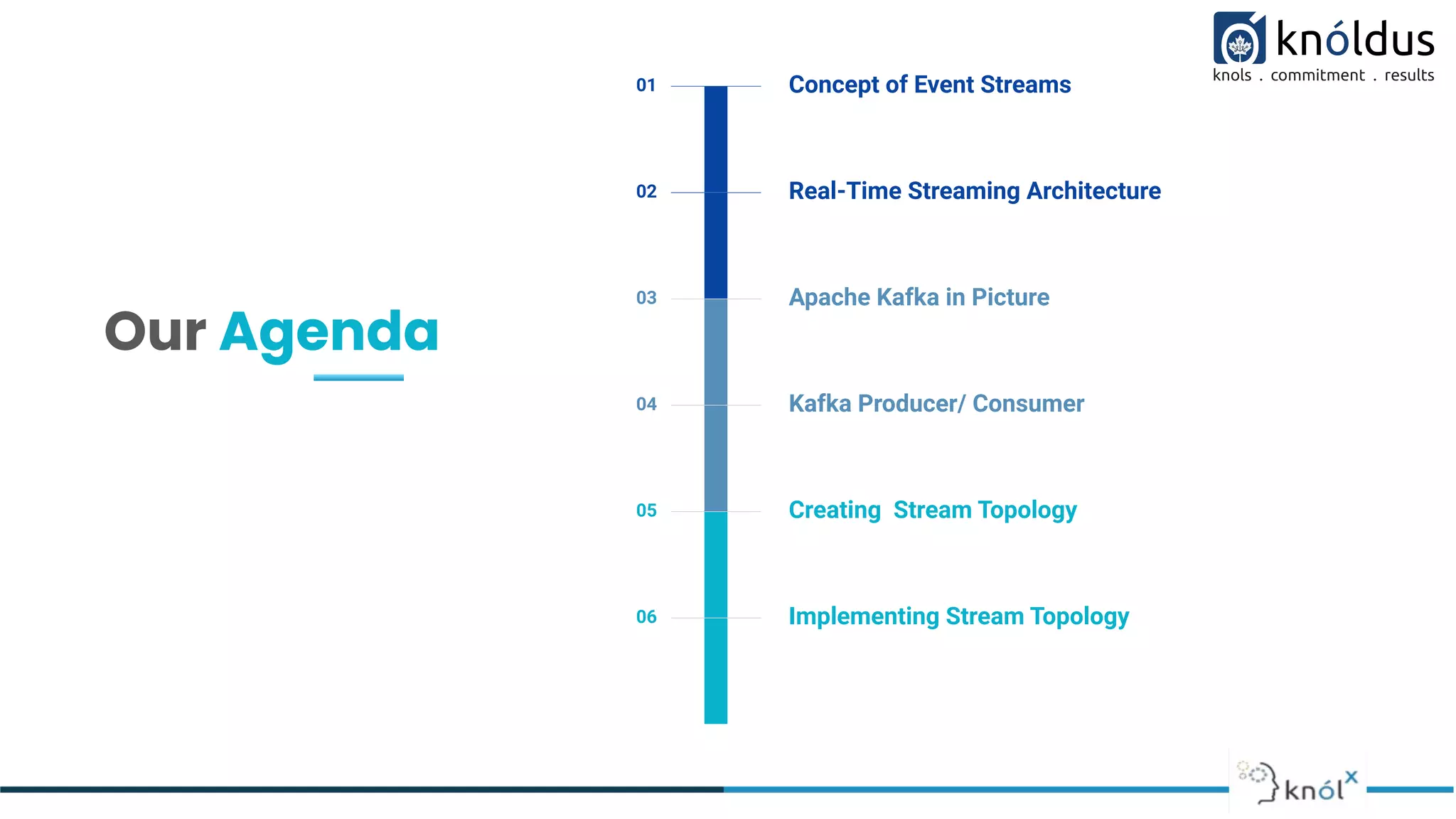 Real Time Streaming - Apache Kafka | PDF | Computing | Technology & Computing