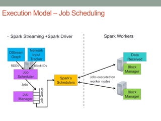Real time streaming analytics | PPTX