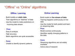 Real time streaming analytics | PPTX
