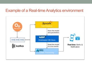 Real time streaming analytics | PPTX