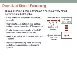 Real time streaming analytics | PPTX