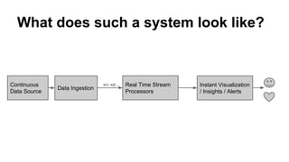 Real time stream processing presentation at General Assemb.ly