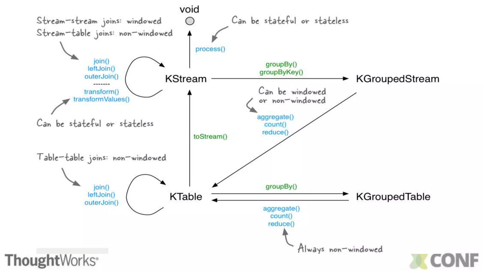 Realtime stream processing with kafka | PPTX