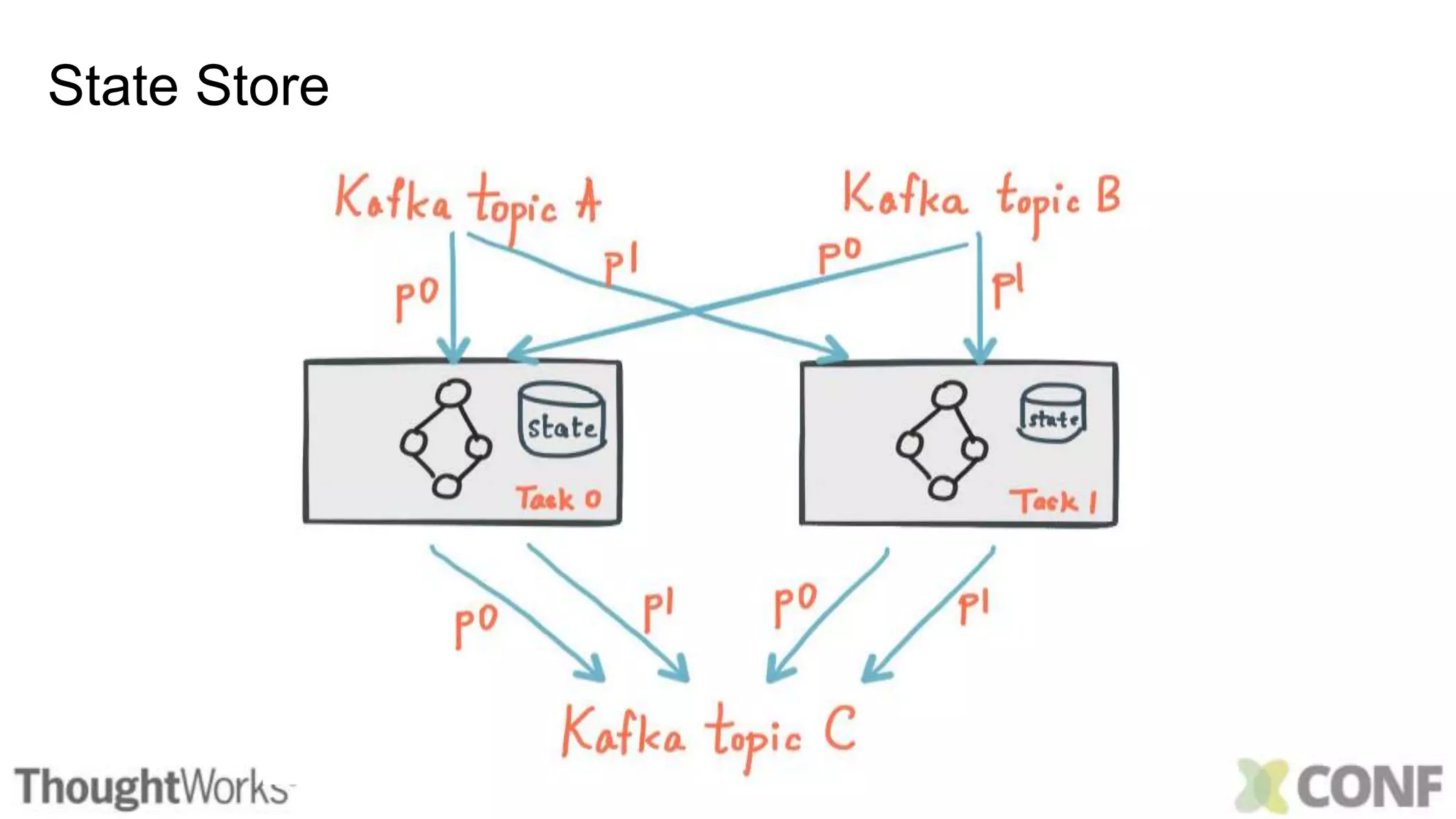 Realtime stream processing with kafka | PPTX