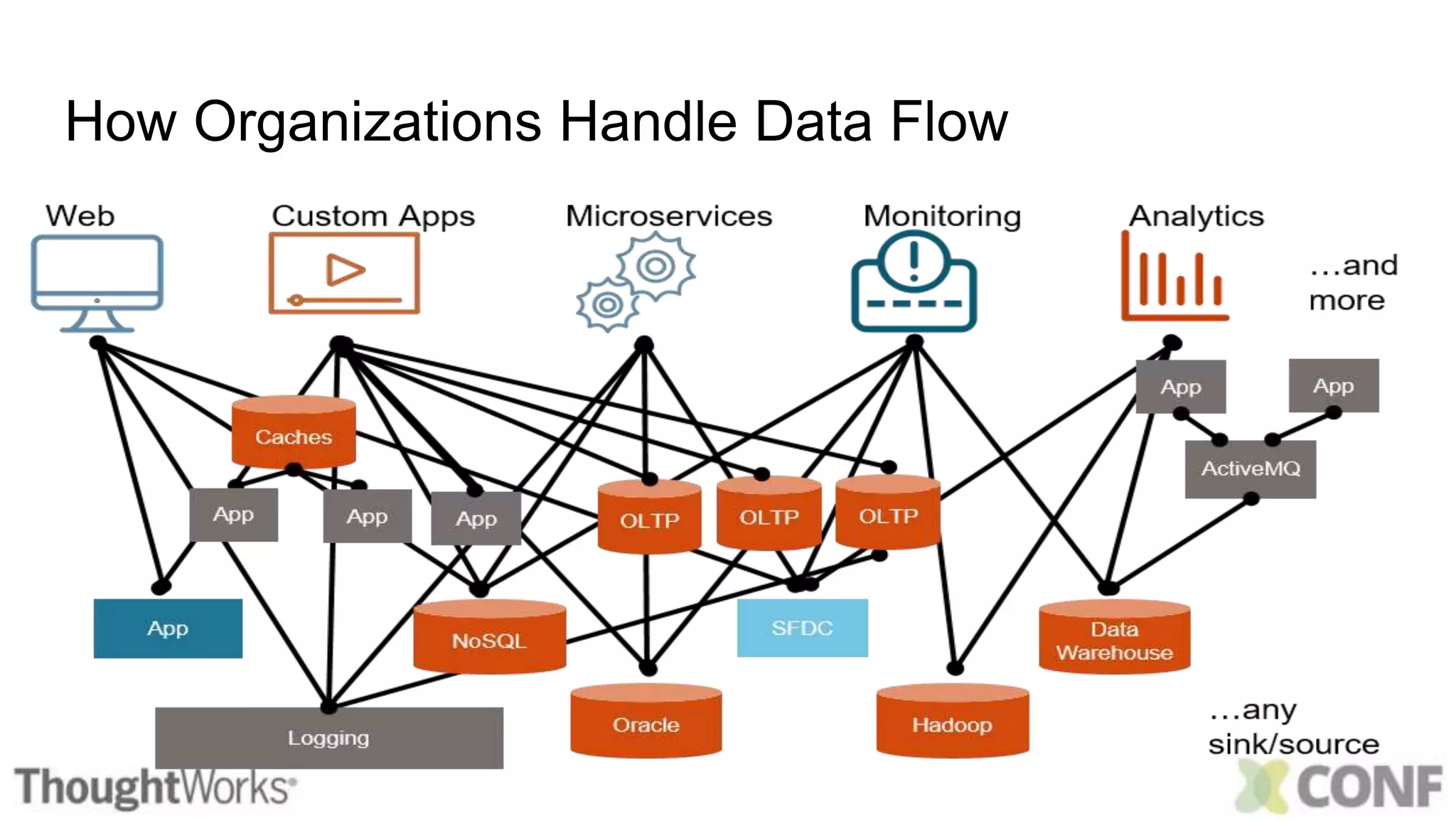 Realtime stream processing with kafka | PPTX