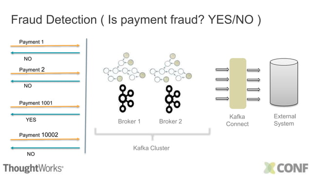 Realtime stream processing with kafka | PPTX