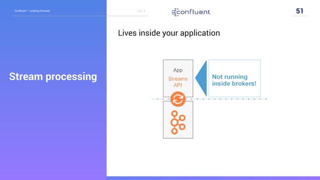 Real Time Stream Processing With Ksql And Apache Kafka Ppt