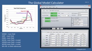 Realtime survey management from PDM LLC | PPSX | Geography | Science