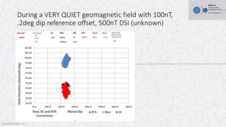 Realtime survey management from PDM LLC | PPSX