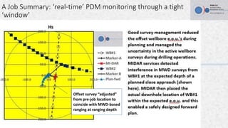 Realtime survey management from PDM LLC | PPSX | Geography | Science