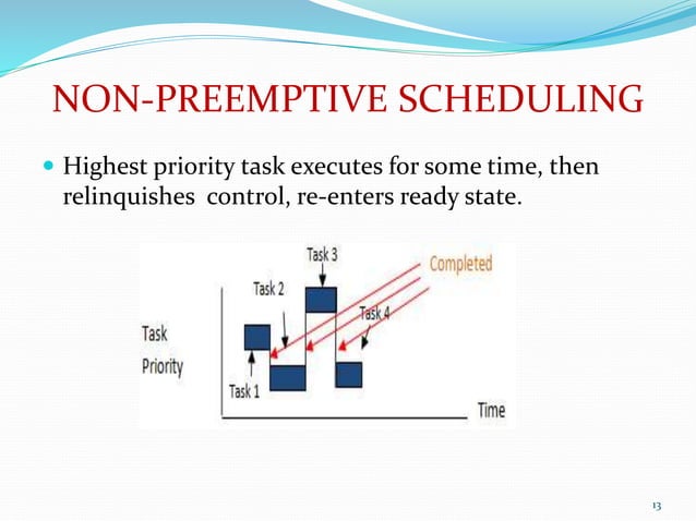 Real time system basic concept | PPT