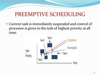 Real time system basic concept | PPT