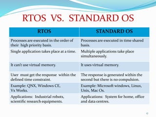 Real time system basic concept | PPT
