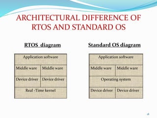 Real time system basic concept | PPT