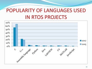 Real time system basic concept | PPT