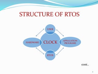 Real time system basic concept | PPT