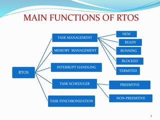 Real time system basic concept | PPT