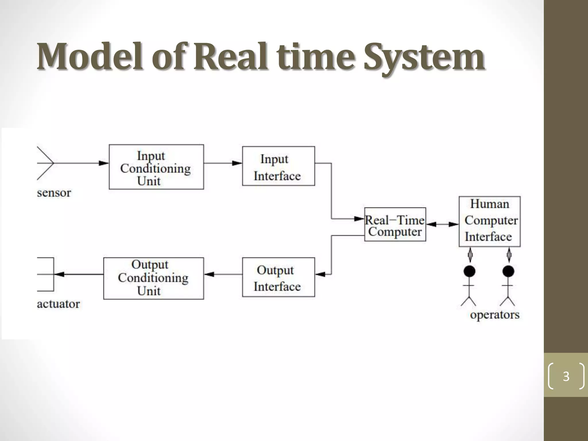 Real time systems | PPTX