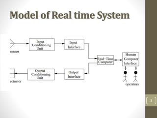 Real time systems | PPTX