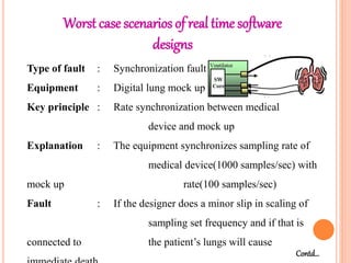 Real time system slides | PPT