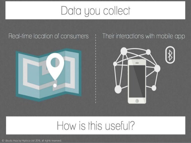 Real time targeting beacon technology by ubudu asia