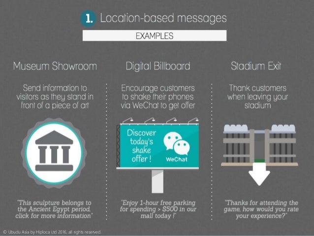 Real time targeting beacon technology by ubudu asia