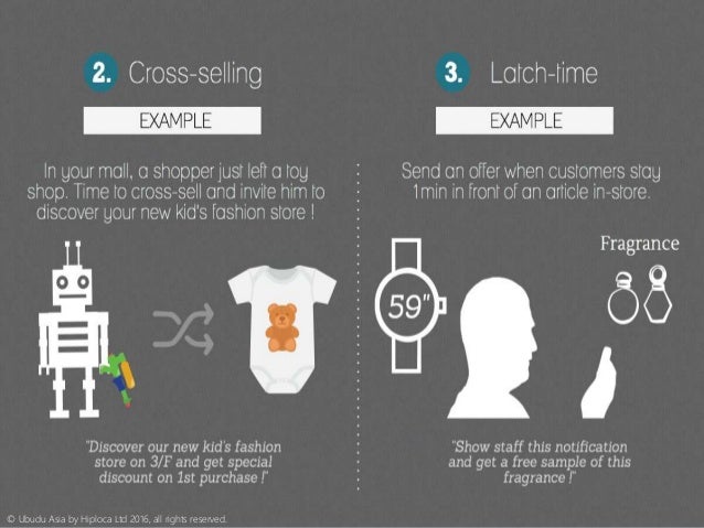 Real time targeting beacon technology by ubudu asia