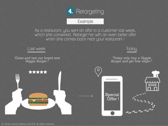 Real time targeting beacon technology by ubudu asia