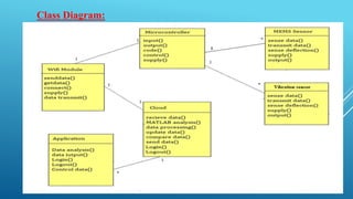 Real time visualization of structured things | PPT