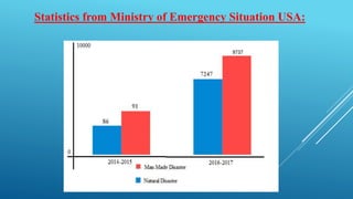 Real time visualization of structured things | PPT