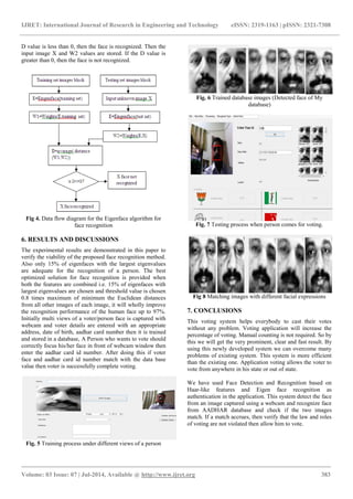 Real time voting system using face recognition for different ...