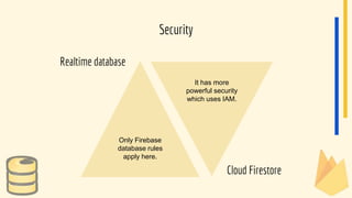 Realtime vs Cloud Firestore | PPT