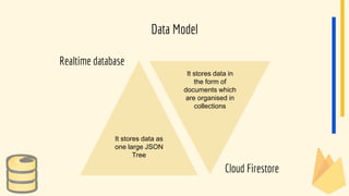 Realtime vs Cloud Firestore | PPT