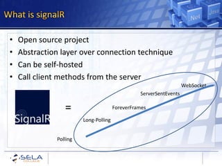 Realtime web experience with signalR | PPT