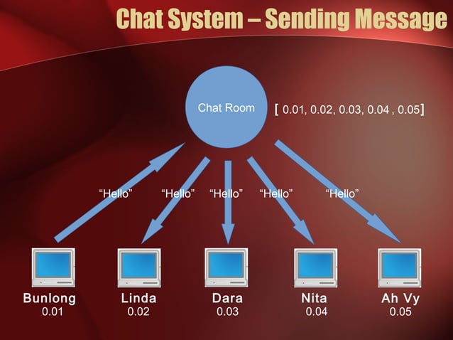Real time web and mobile application with Erlang & Ruby programming language | PPT
