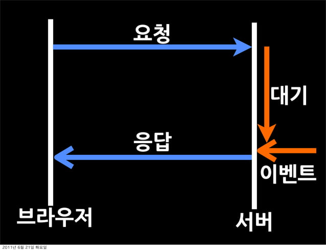 Realtime web application with java | PDF | Web Development | Internet