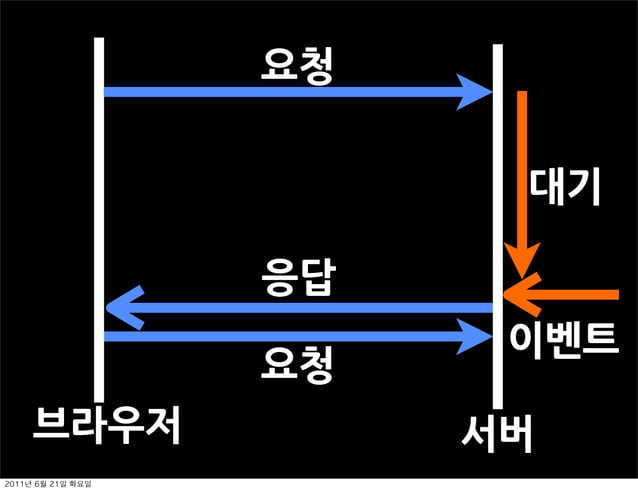 Realtime web application with java | PDF | Web Development | Internet