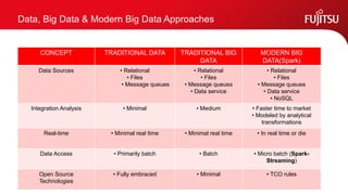 Apache Spark Streaming -Real time web server log analytics | PPT