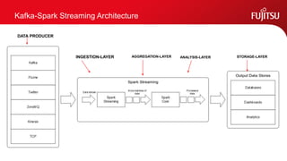 Apache Spark Streaming -Real time web server log analytics | PPT