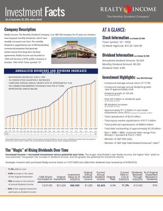 Realty Income Fact Sheet 3q 2016 | PDF