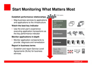 Real User Experience Insight External | PPT
