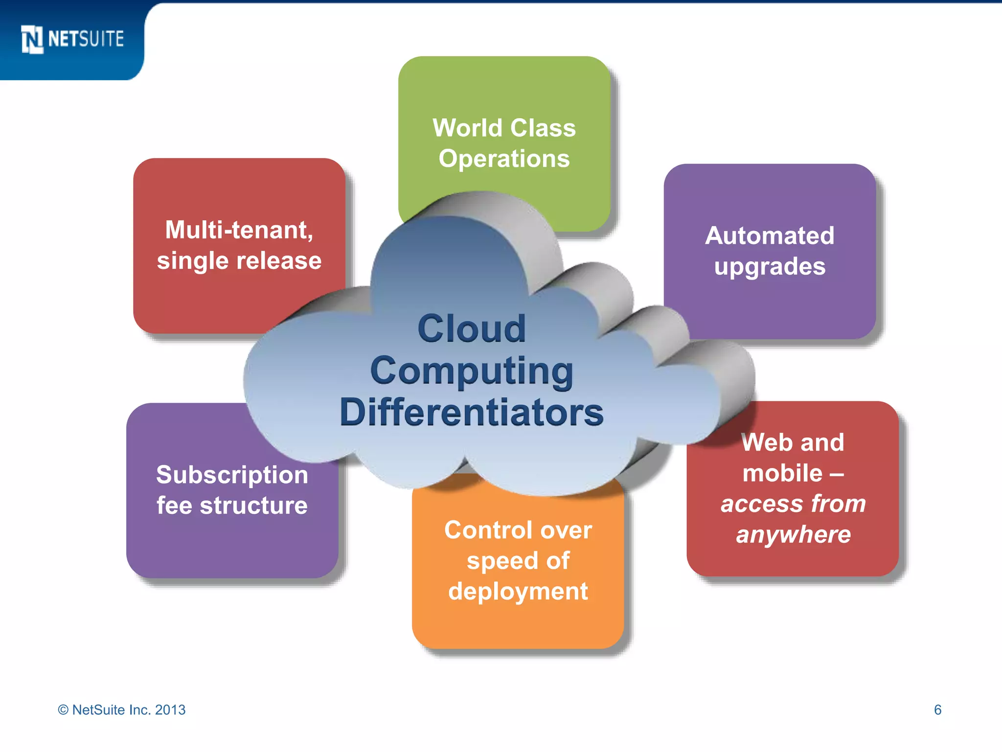 Real vs Fake cloud - NetSuite | PPTX