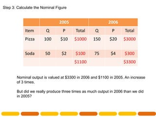 Real vs Nominal in Economics | PPTX