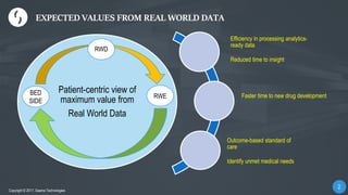 Five steps to getting maximum value from Real World Data | PPT