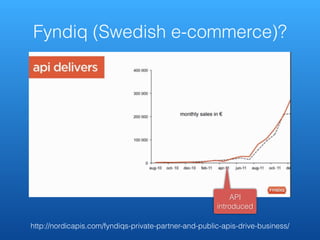 Real World API Business Models That Worked | PPT